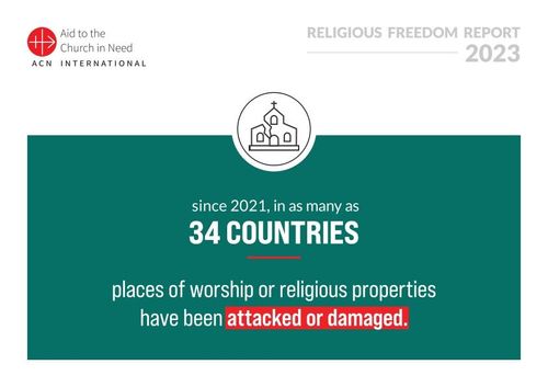 Main Findings: Religious Freedom Report 2023