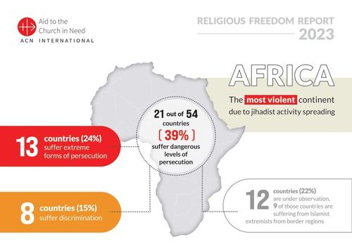 Main Findings: Religious Freedom Report 2023